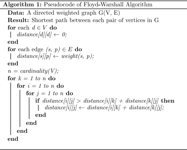 אלוגריתם floyd-warshall - FXP