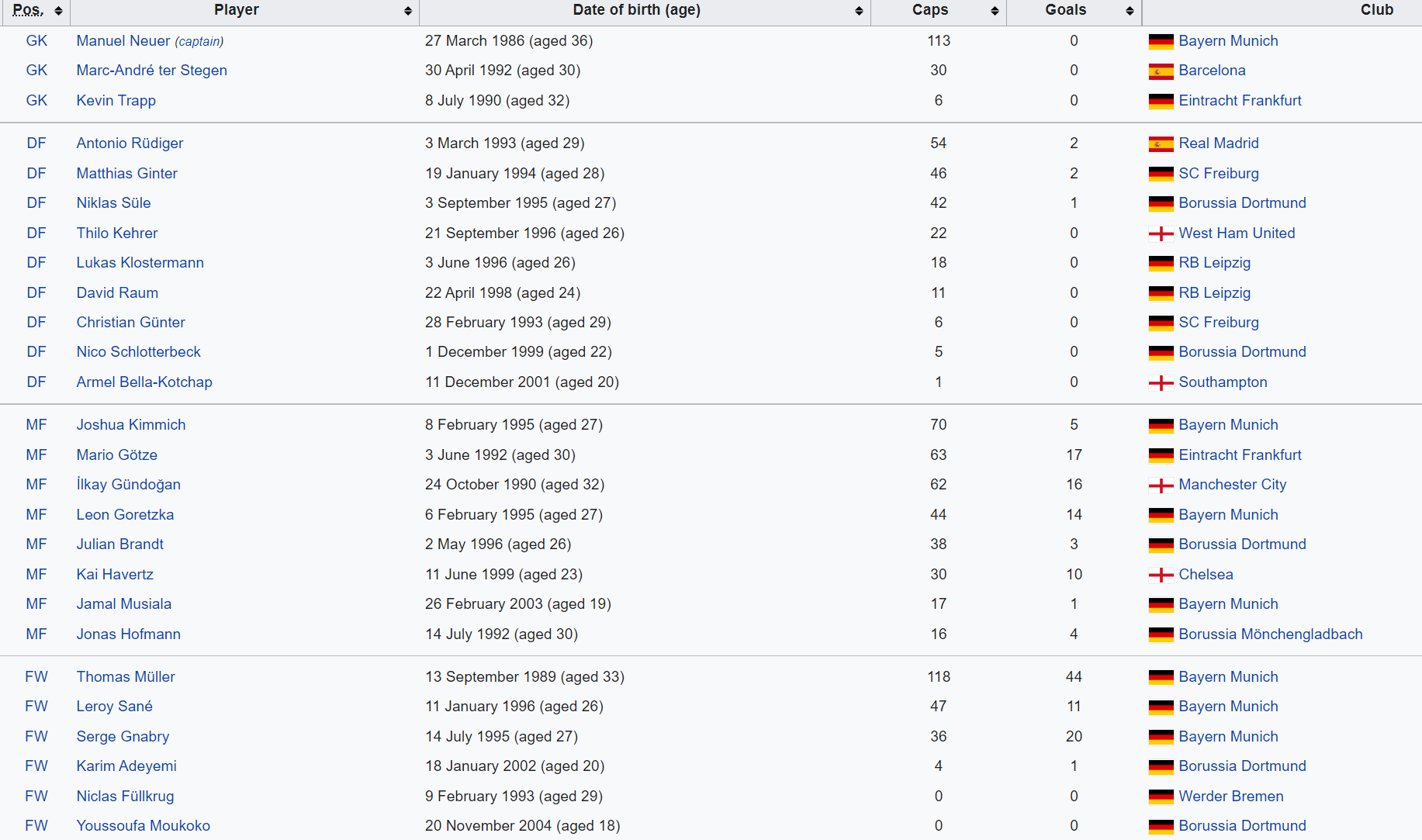 אשכול מונדיאל - FXP