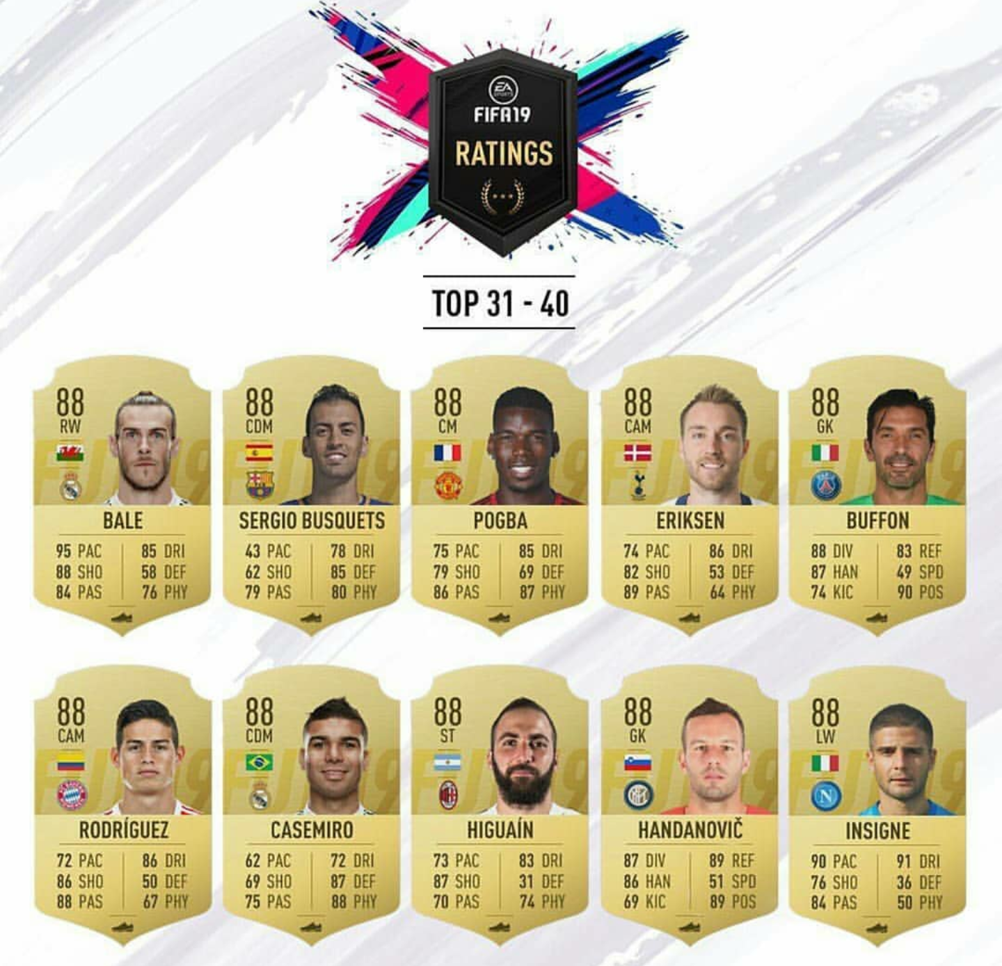 FIFA 19| 40-31 Players Ratings !! (רשמי) - FXP