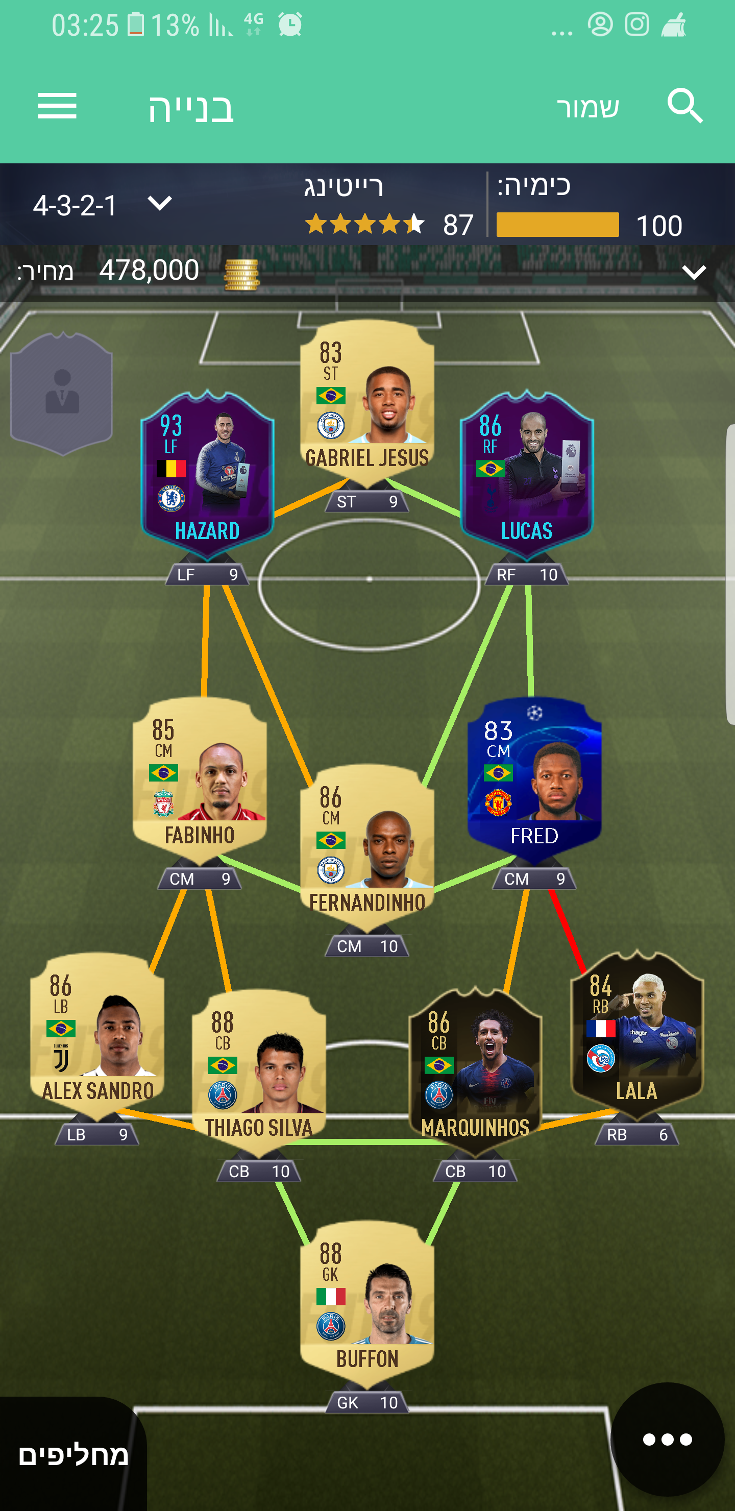 איך הקבוצה? - FXP