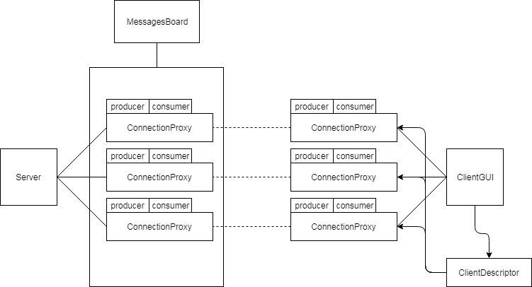 GitHub - dormalk/Live-Chat: Live chat on local server