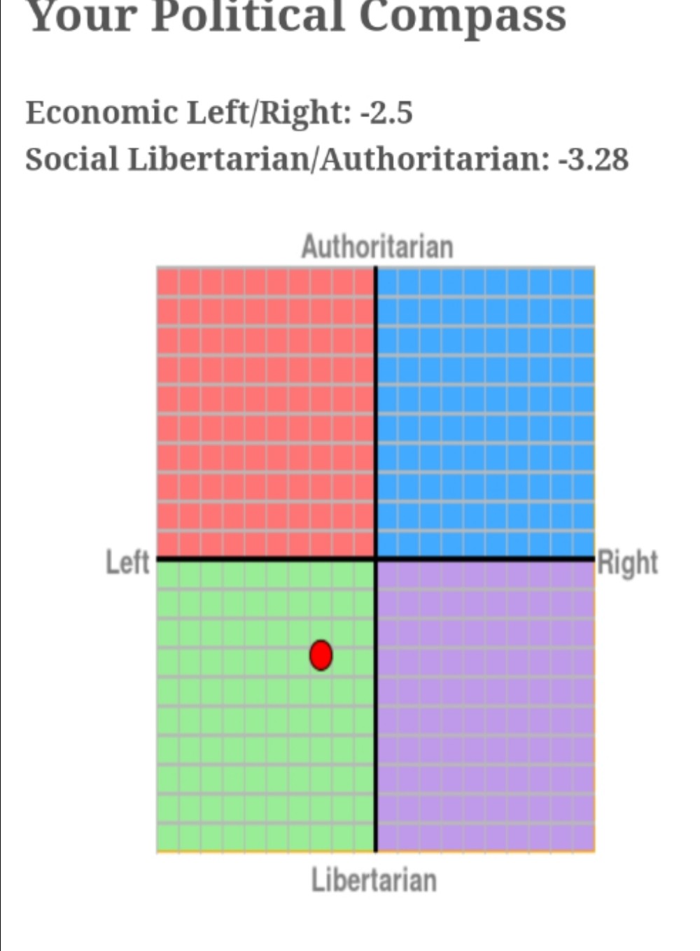 The political compass test - FXP