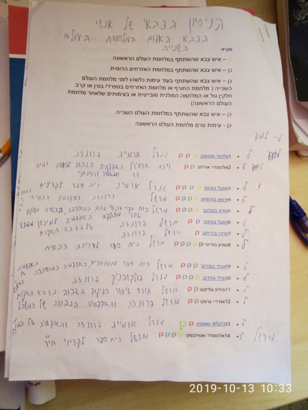 הניסיון הצבאי והקרבי של הגנרלים הסובייטים טרם מלחמת העולם השנייה - FXP