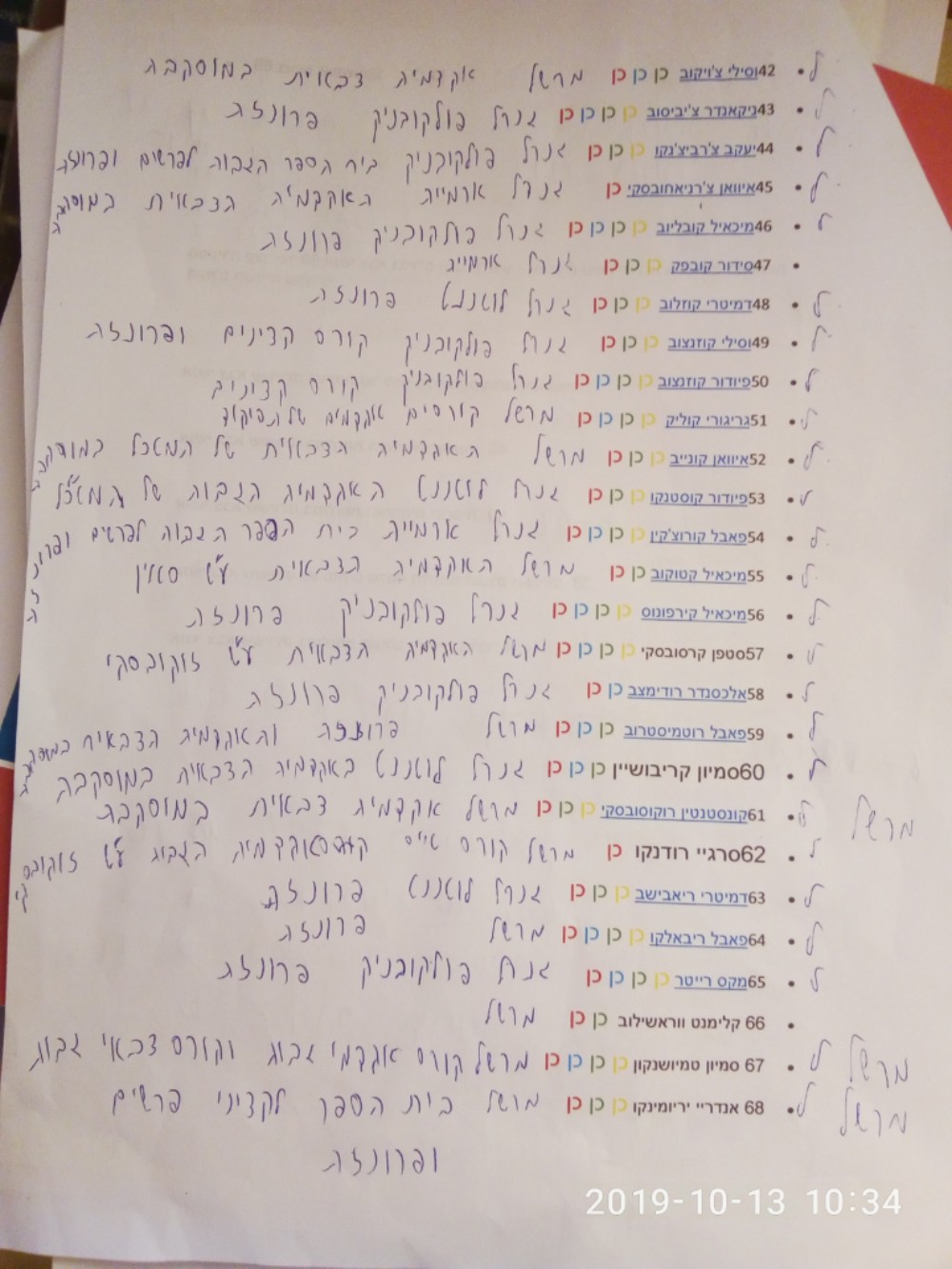 הניסיון הצבאי והקרבי של הגנרלים הסובייטים טרם מלחמת העולם השנייה - FXP
