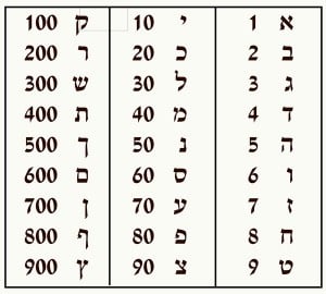 איזה פוקימון אתם?! גימטריה - FXP