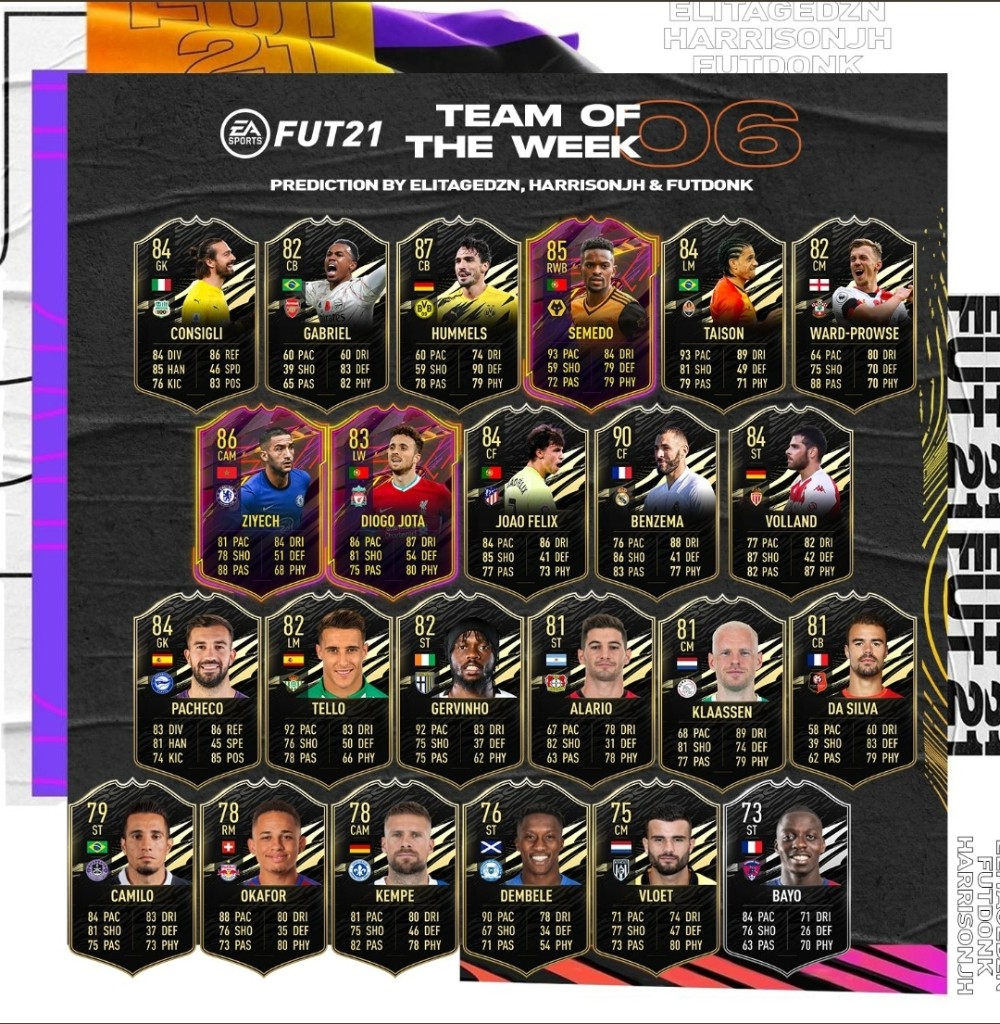 Totw 6 Prediction - FXP