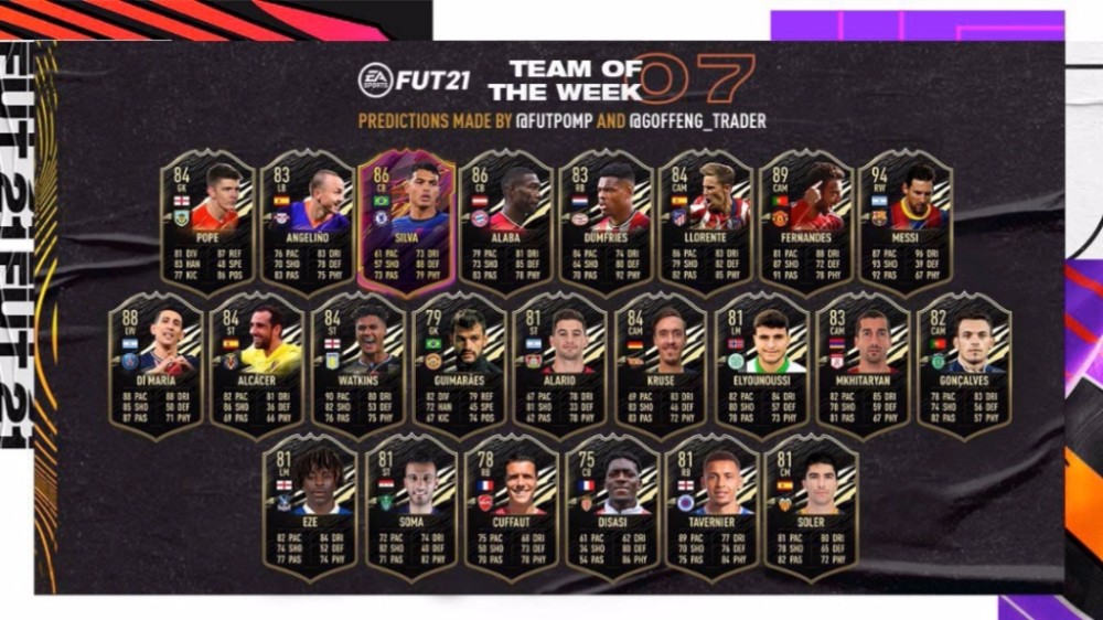 TOTW 7 Prediction - FXP