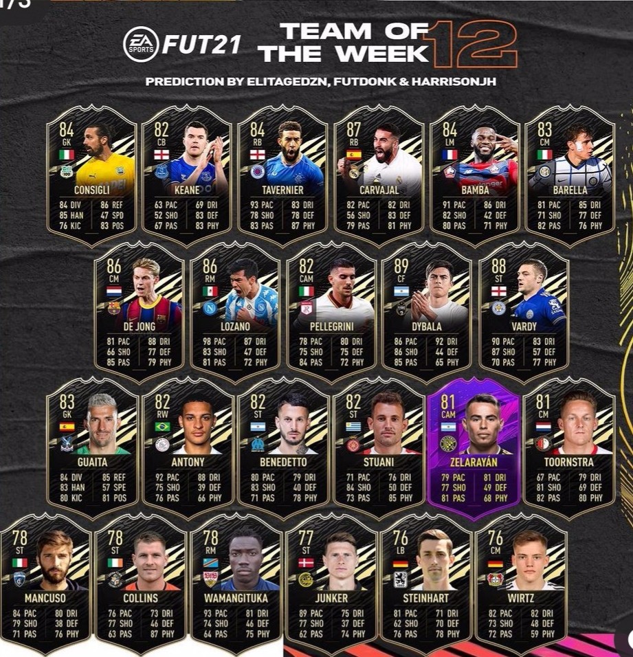 TOTW 12 Prediction - FXP
