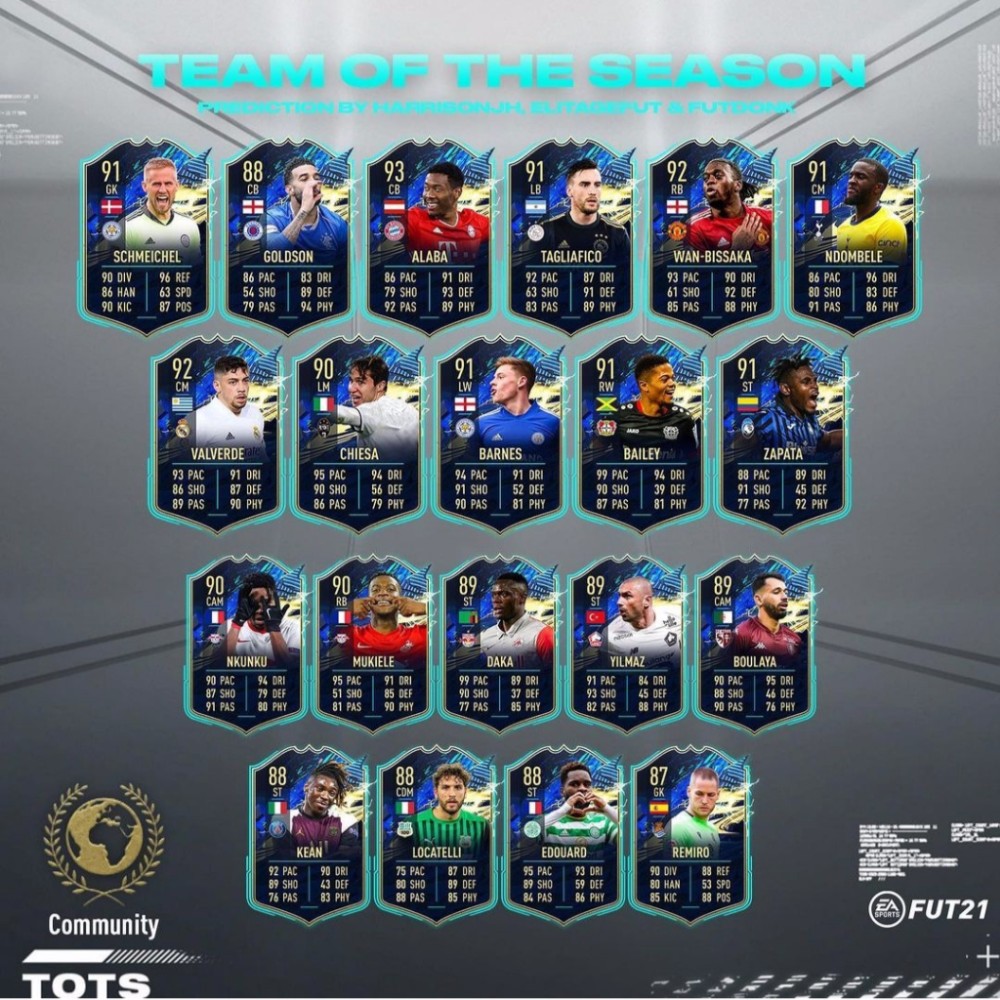 Community TOTS Prediction - FXP