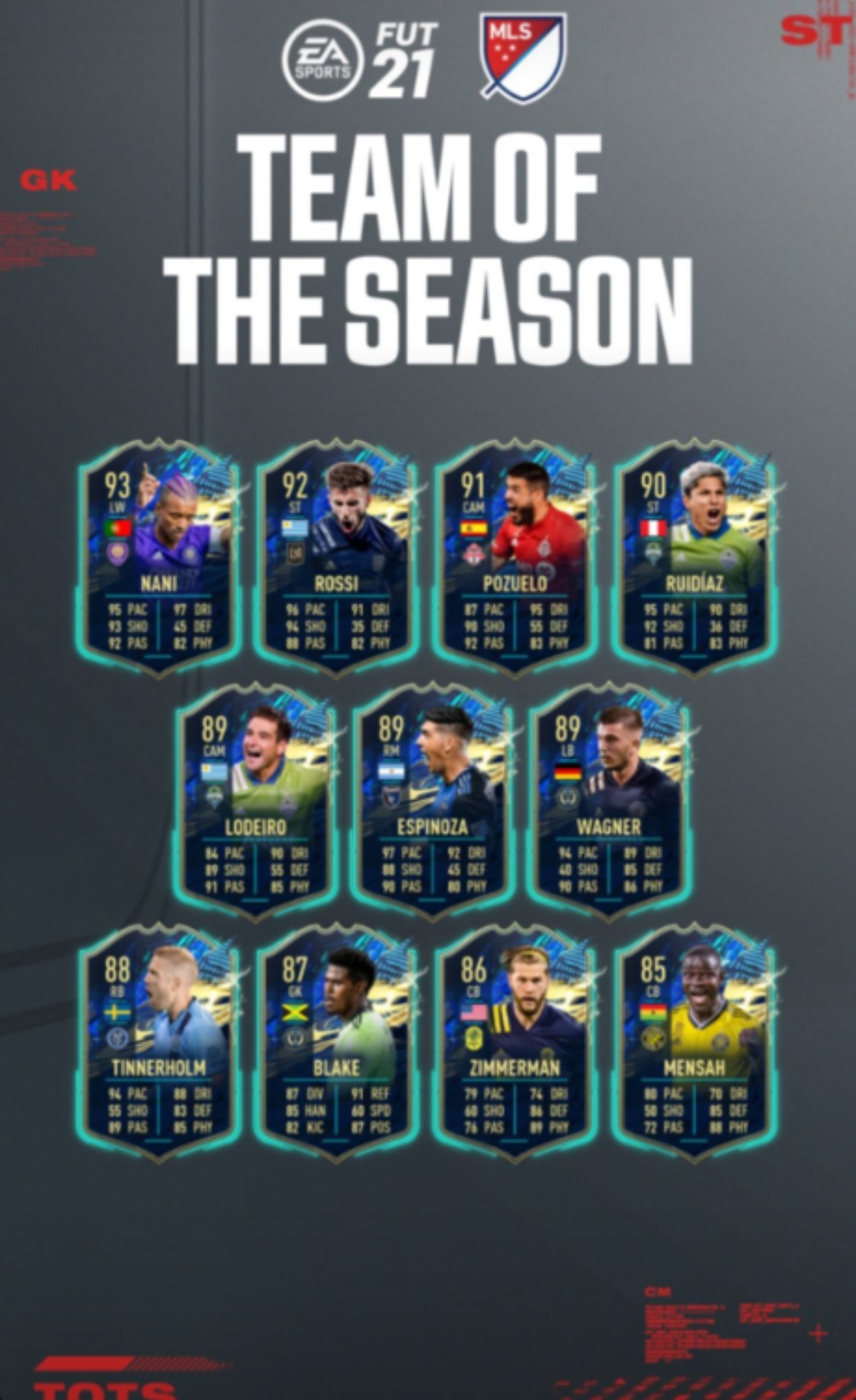 MLS official TOTS Team - FXP