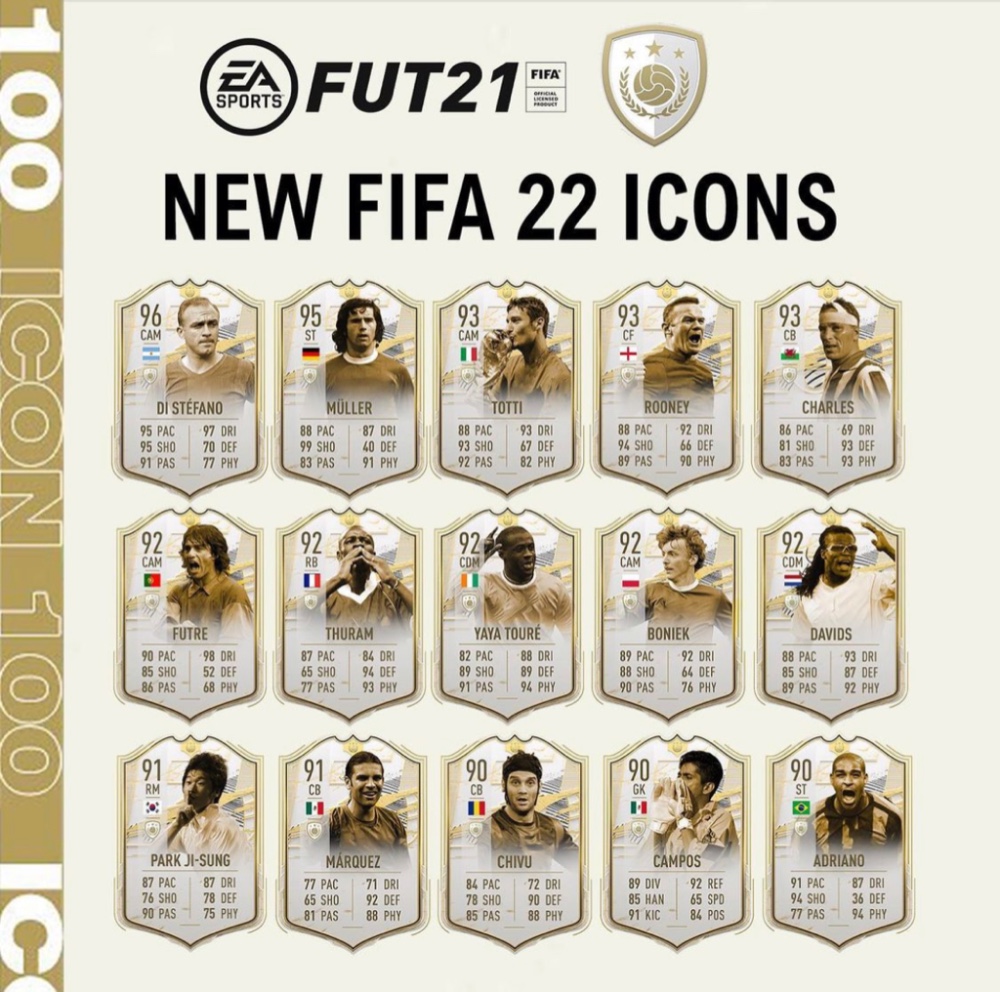 Fifa 22 New Icons Predictions - FXP