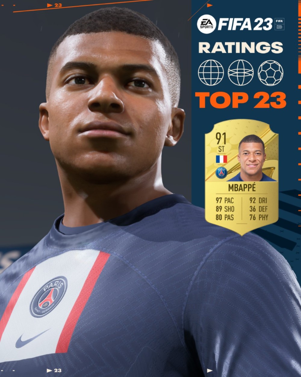FIFA 23 Rating Hub - FXP