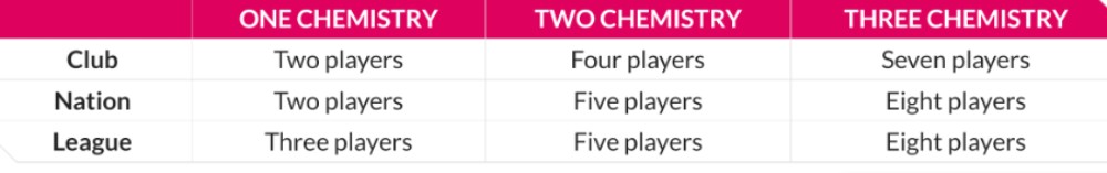 המדריך המלא לכימיה החדשה בפיפא 23! - FXP