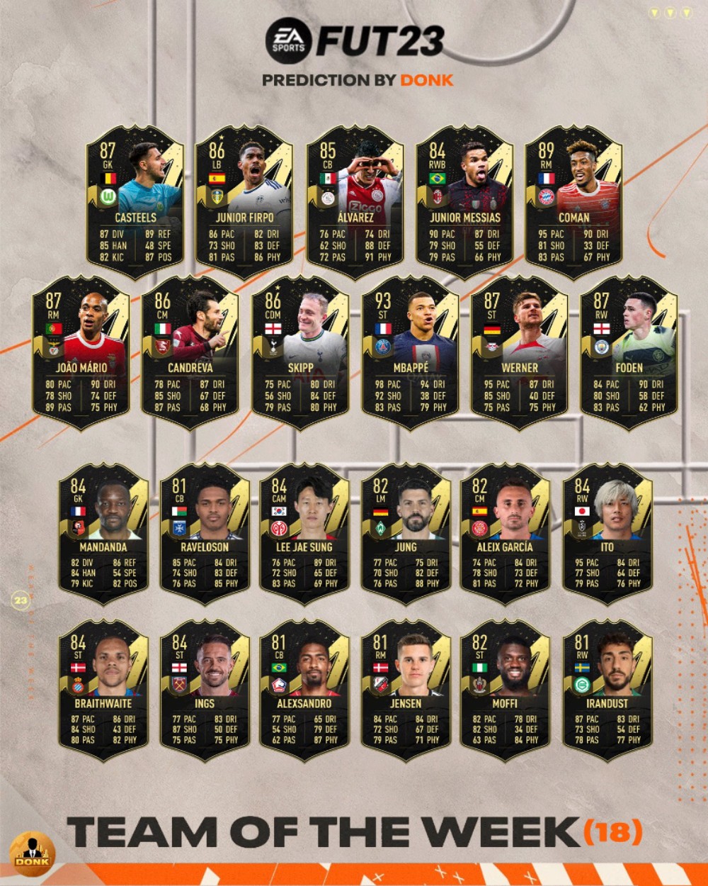 Totw 18 prediction - FXP