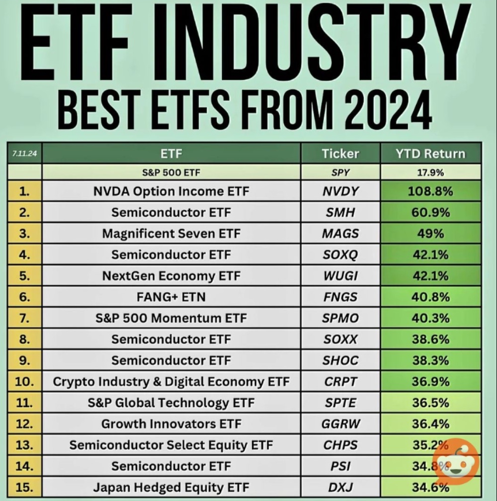 תעודות סל מומלצות 2024 - FXP