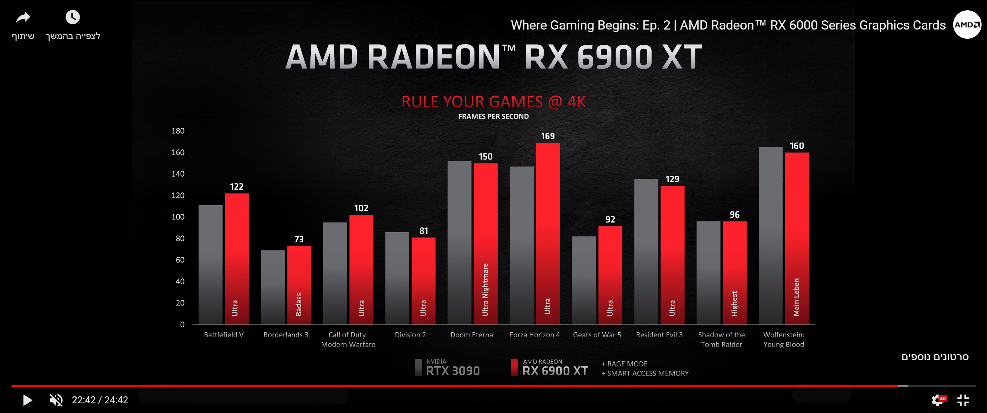 אפשר בבקשה תמונה או מידע שמסכם את הביצועים של הכרטיסים של AMD? - FXP