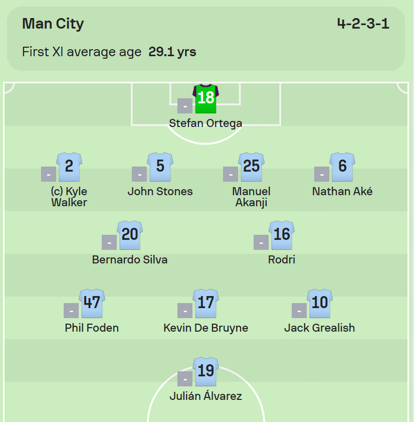 ½ גמר גביע אנגלי: צ'לסי VS סיטי (וומבלי) - הדרך לגמר, שבת ב19:15 !!!!! - FXP