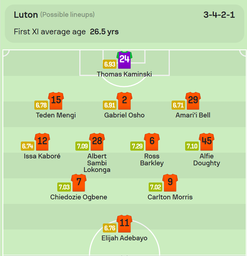דיון משחק: מנצ'סטר יונייטד VS לוטון (חוץ) - יום ראשון ב18:30 ! - FXP