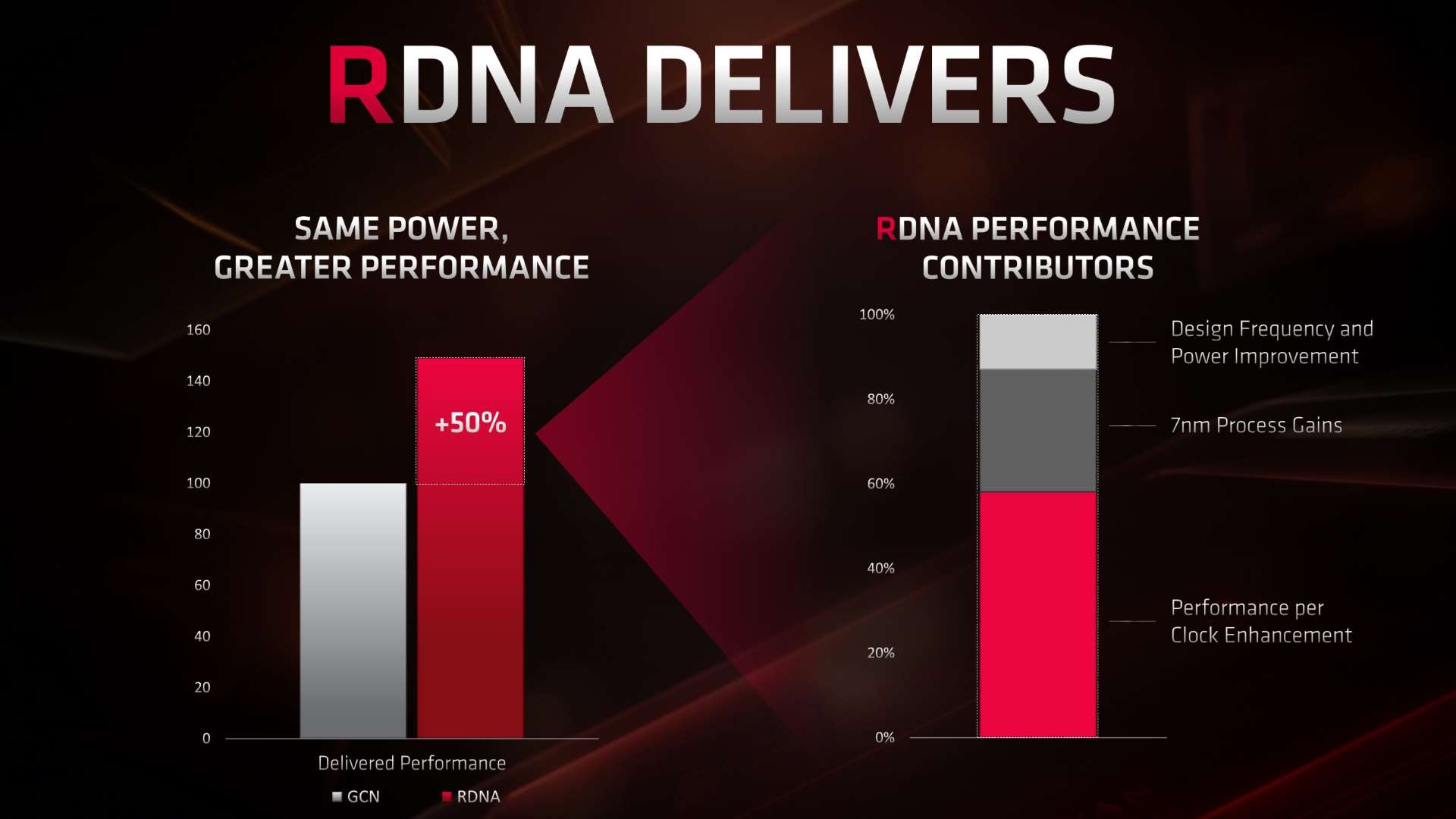 AMD מבטיחה GPU של Navi לכל כיס, RX > RTX? - FXP
