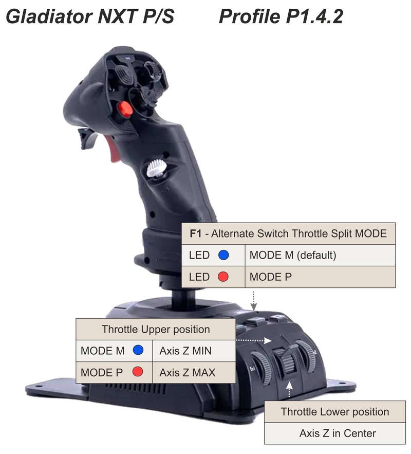 VKB Gladiator NXT - Ready Profiles - FXP