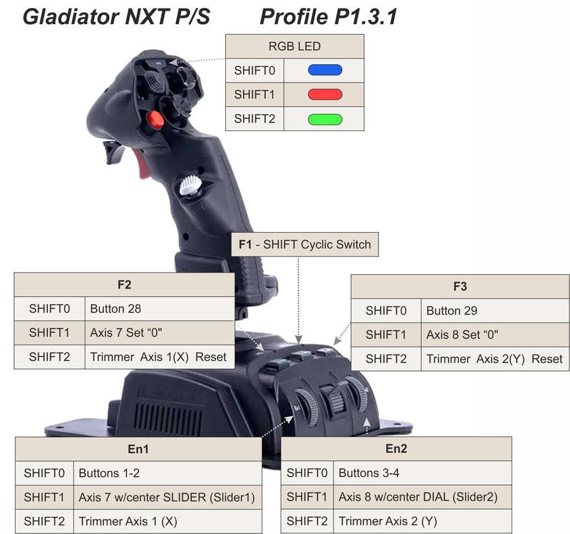 VKB Gladiator NXT - Ready Profiles - FXP