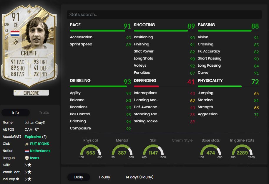 JOHAN CRUYFF - Mid Icon SBC - FXP