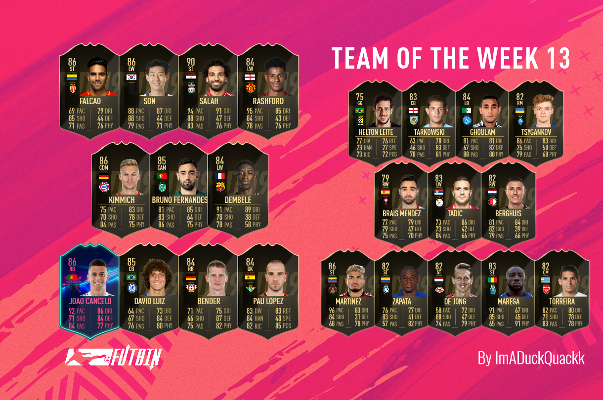 תחזית TOTW 13 - FXP