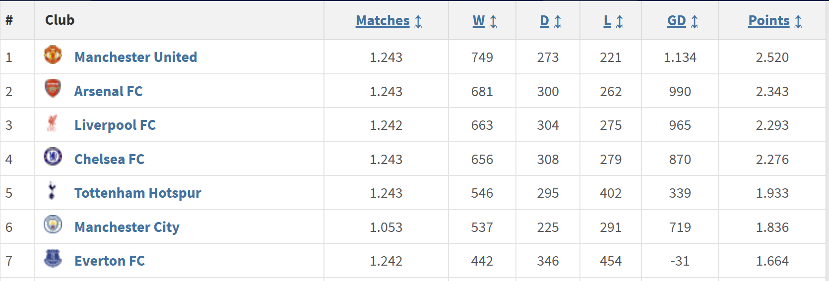דרבי מנצ'סטר: מנצ'סטר יונייטד VS סיטי (וחוץ)- יום עסל יום בסל ראשון ב18:30! - FXP