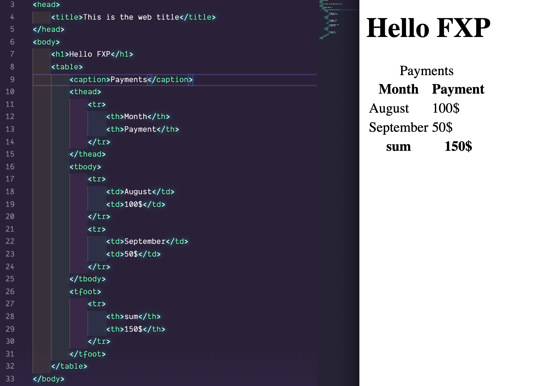 CSS עיצוב טבלאות - FXP