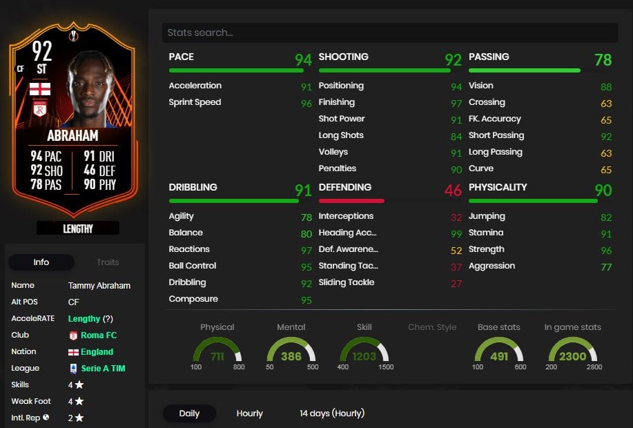 TAMMY ABRAHAM - UEL RTTF SBC - FXP