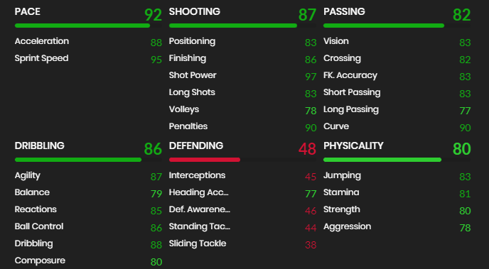 MARCUS RASHFORD - POTM PL - FXP