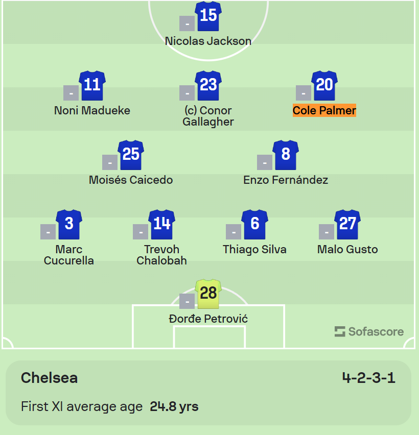½ גמר גביע אנגלי: צ'לסי VS סיטי (וומבלי) - הדרך לגמר, שבת ב19:15 !!!!! - FXP
