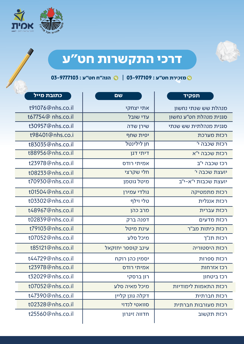 Add files via upload by YoramP · Pull Request #13456 · JetBrains/swot · GitHub