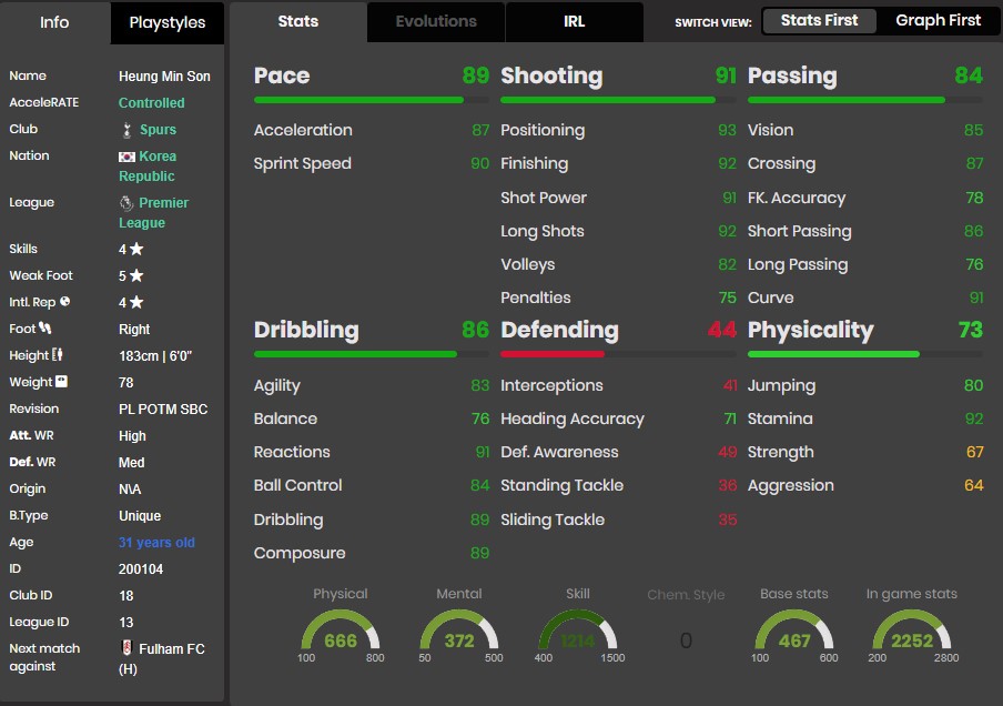 Heung Min Son POTM PL - FXP