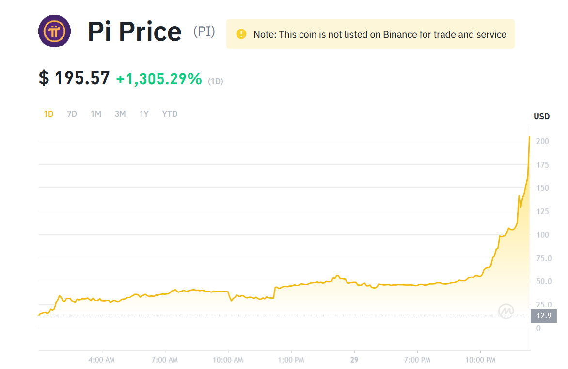 PI Currency FXP pi-currency-fxp