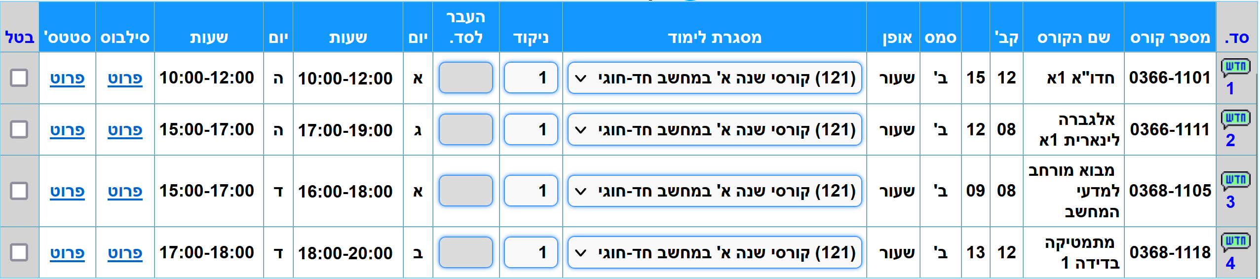 כמה נקודות לשים בכל קורס? - FXP
