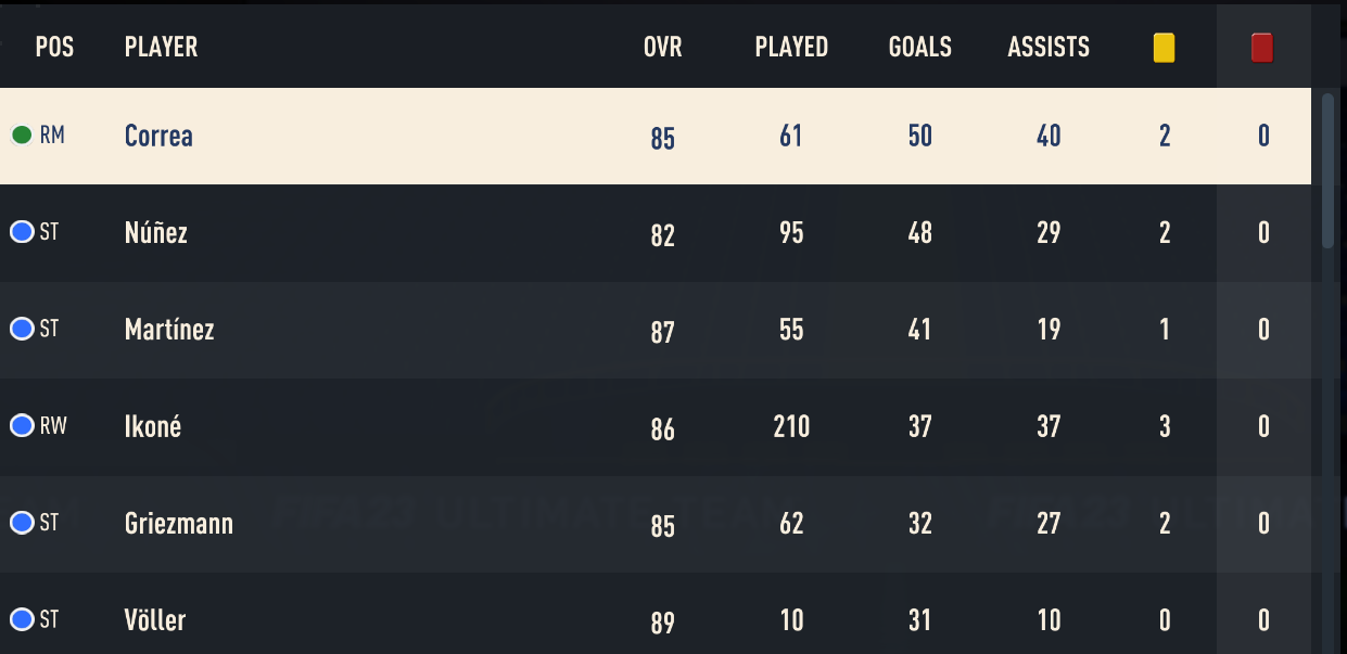 שתפו נתונים אחרי עונה - FXP