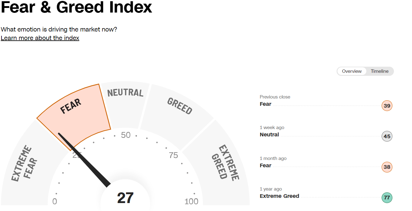סקירה שבועית - בורסת ארה''ב - FXP