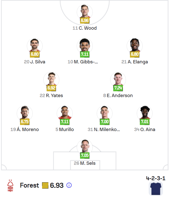 דיון משחק: מנצ'סטר יונייטד VS נוטינגהאם (בית) - מי האנדרדוג? שבת ב19:30 !!! - FXP