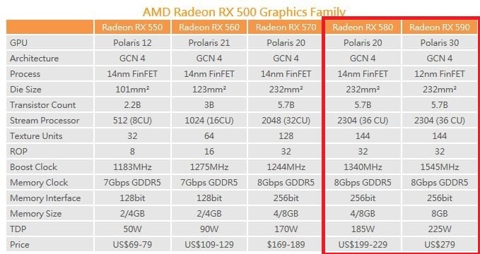 צריבת ביוס בדגמי AMD RX - FXP