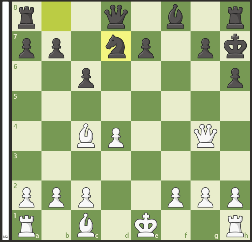 Alian gambit , ווריאנט מסוכן בעל פוטנצייל הרסני ביותר בשימוש הנכון - FXP