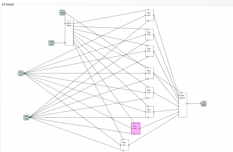 איך ליצור RAM8 עם logic circuit? - FXP