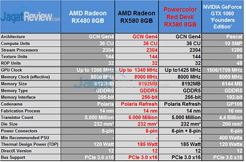 צריבת ביוס בדגמי AMD RX - FXP