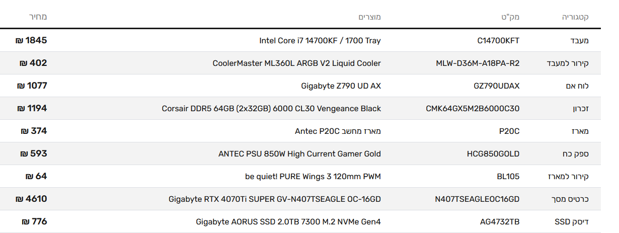 NVIDIA vs AMD - אשמח לקצת הסברים בנוגע למצב השוק הנוכחי - FXP