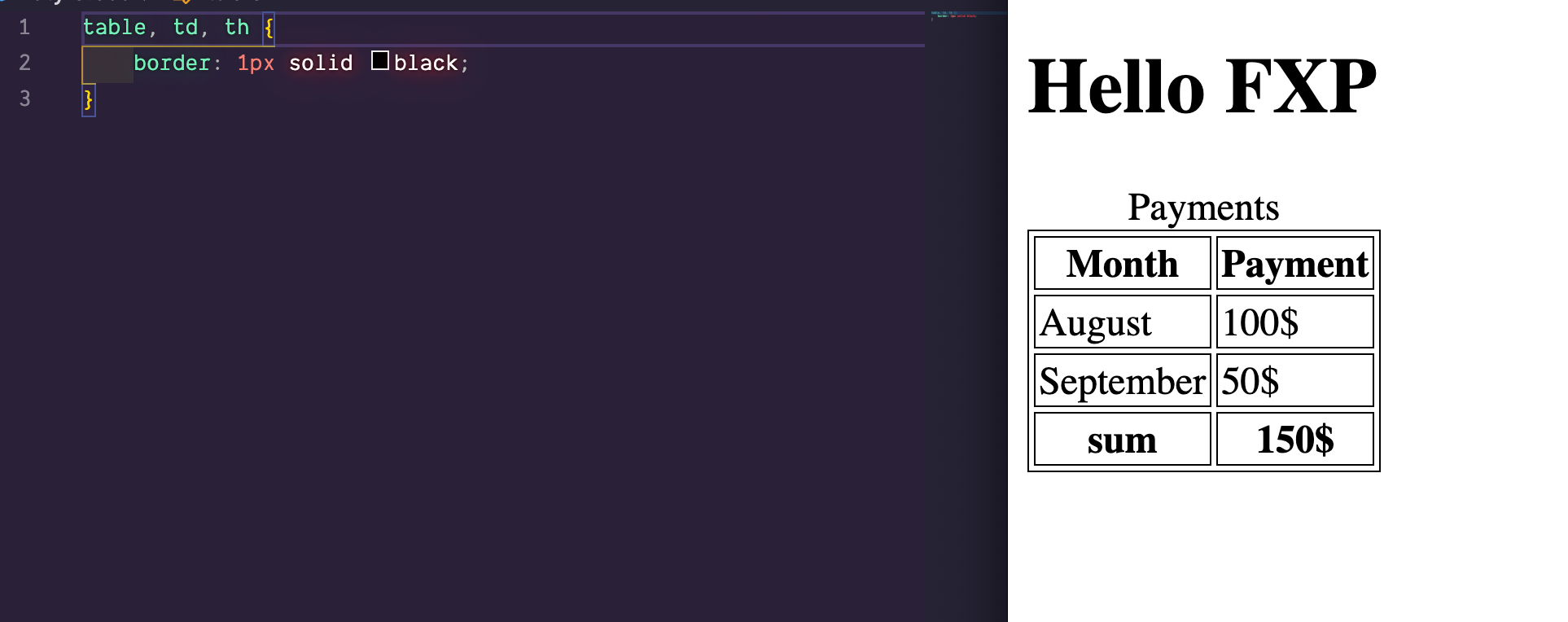 CSS עיצוב טבלאות - FXP