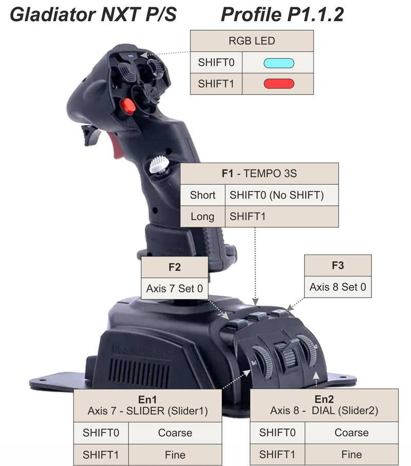 VKB Gladiator NXT - Ready Profiles - FXP