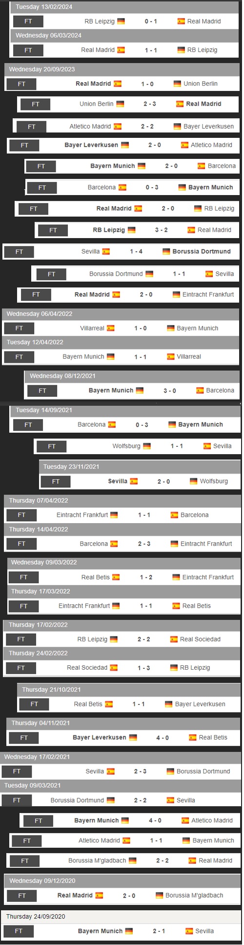 ספרד שולחת הכי הרבה נציגות לרבע הגמר - FXP