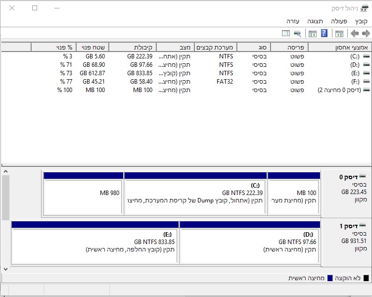 העברת שטח אחסון ( גיגה ) מכונן E לכונן C - FXP